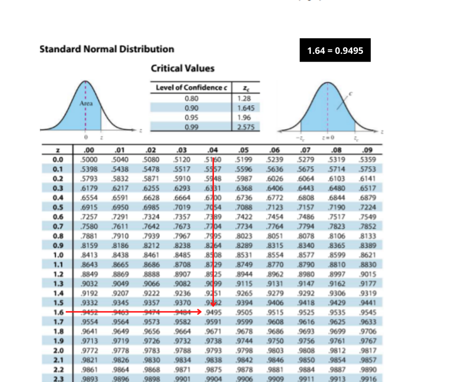 Hypothesis Test How To Perform Step By Step Hypothesis Test How To Perform Step By Step