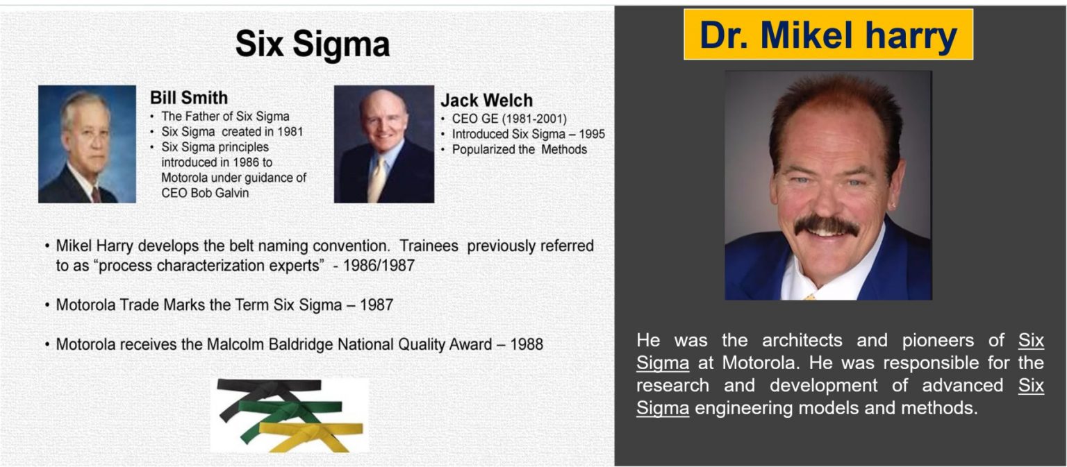 Origin of Lean six sigma | Everything about Lean Six Sigma