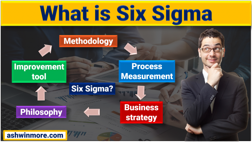 What Is Six Sigma Methodology Best Way To Improve The Process