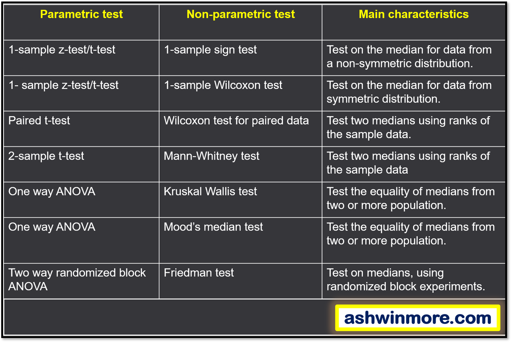 What is Non parametric tests? Complete guide for 2024
