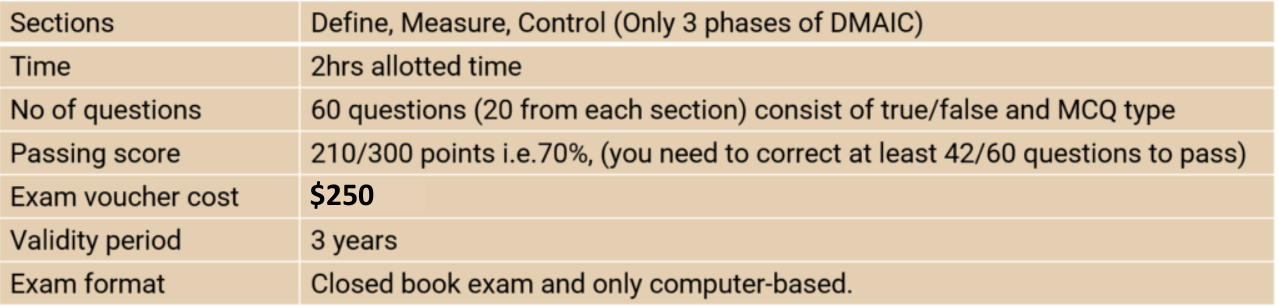 IASSC Vs ASQ: How To Choose Best Six Sigma Certification?