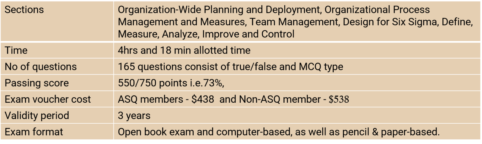 IASSC Vs ASQ: how to choose best Six Sigma certification?