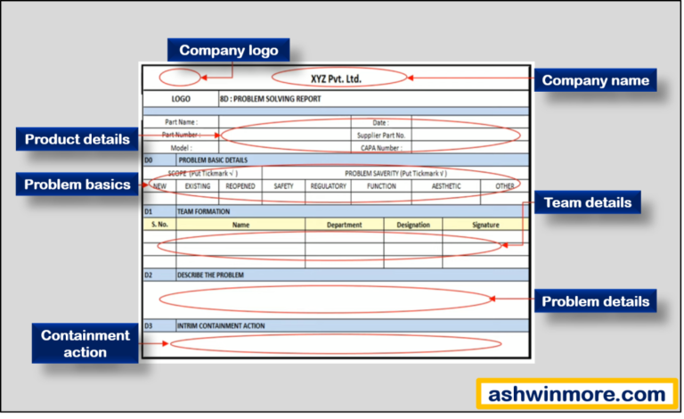 What is 8D Problem Solving? Complete Guide For 2025