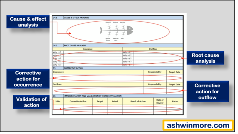 What is 8D Problem Solving? Complete Guide For 2025