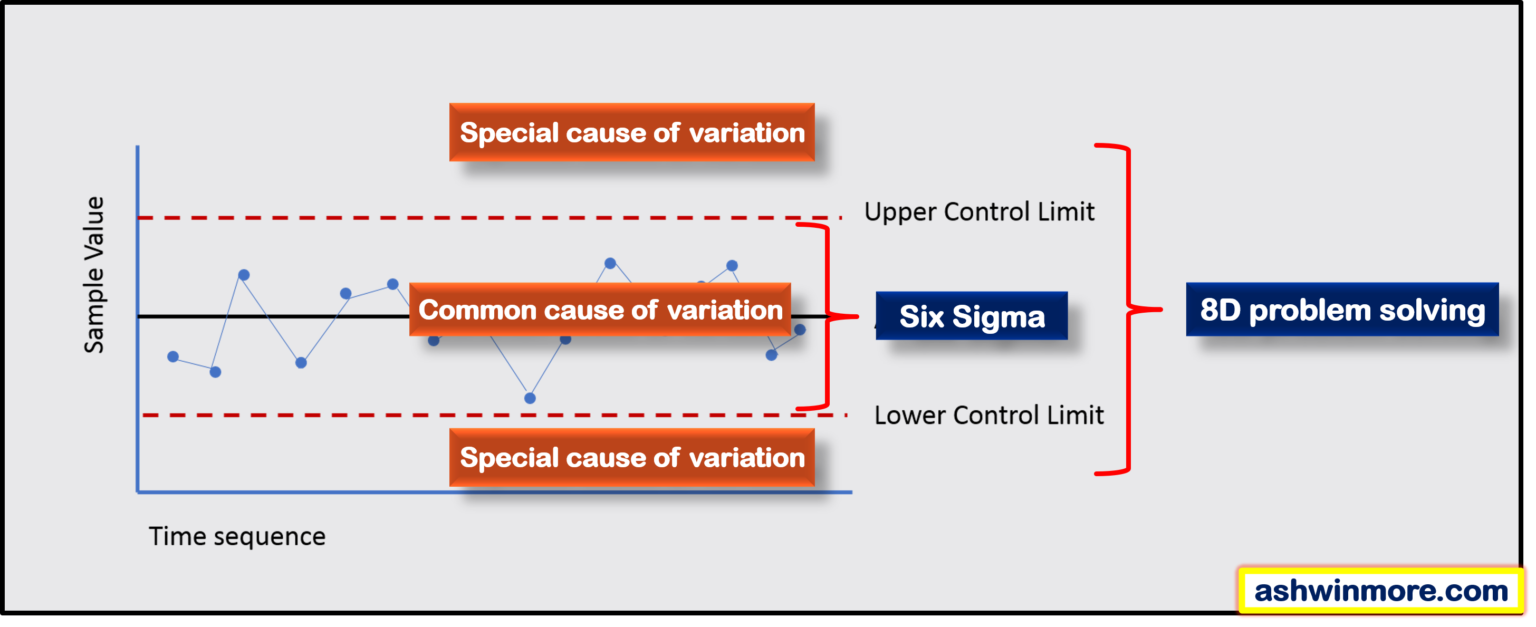 What is 8D Problem Solving? Complete Guide For 2025