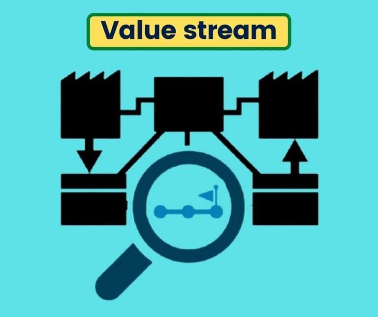 5 Principles of Lean Manufacturing to increase Process efficiency