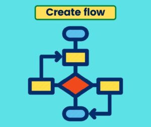 5 Principles of Lean Manufacturing to increase Process efficiency