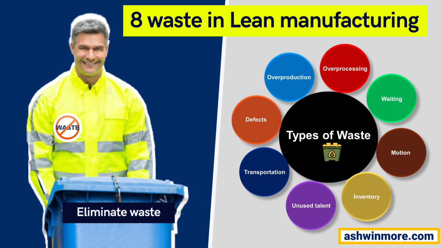 8 Waste in Lean Manufacturing - Everything about Lean Six Sigma
