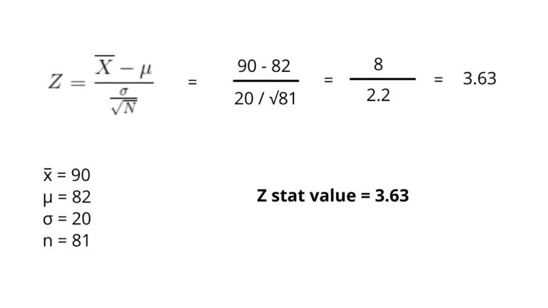 Hypothesis Test: How to Perform Step by Step?