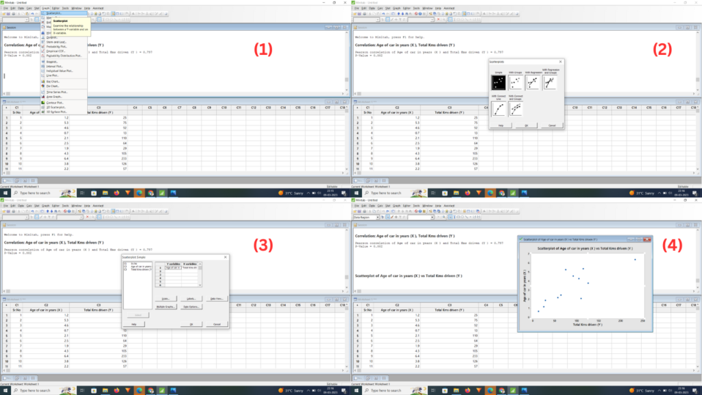 Correlation coefficient: How to calculate using formula & Minitab?