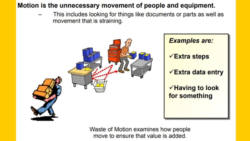 The Waste of Motion: How to Reduce it Effectively?