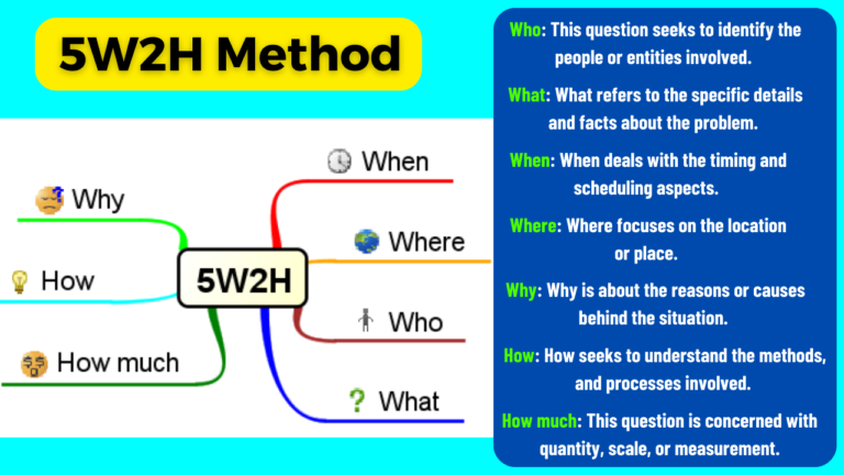 How 5W2H Method Can Be Used for Problem Solving?