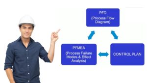 What is Control Plan in Quality? Complete Guide for 2024