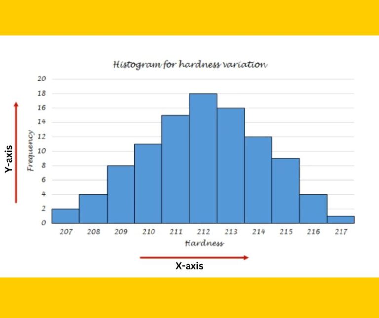 Histogram Vs Bar Graph: The 8 Key Differences Between Both