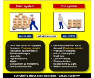 Push system vs Pull system in Lean Manufacturing Management